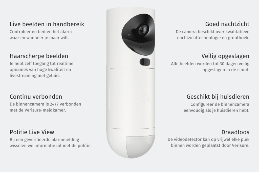Binnencamera plaatsen - 24/7 camerabeveiliging voor in huis